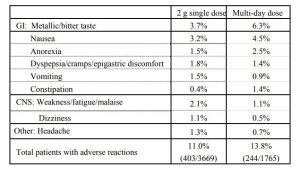 Buy Fasigyn (Tinidazole) 300mg, 500mg online - Drug Guide ...