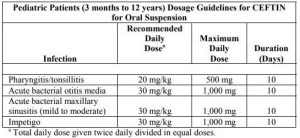 Buy Ceftin 250mg, 500mg Online - Pneumonia - AntiinfectiveMeds.com