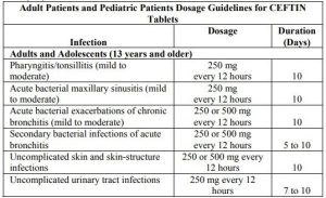 Buy Ceftin 250mg, 500mg Online - Pneumonia - AntiinfectiveMeds.com