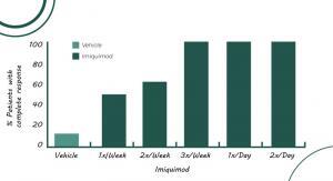 Aldara (Imiquimod) Cream - Drug Guide - AntiinfectiveMeds.com